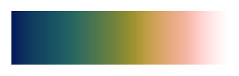 Colour Palettes Colorblind Friendly And Perceptually Uniform