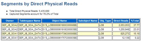 LOB Performance And Is JSON The Better Option Julian Dontcheff S Database Blog