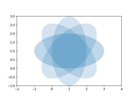 Как нарисовать круг Matplotlib 90 фото