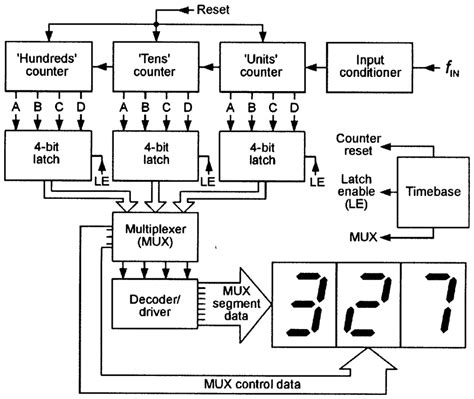 Schematic Diagram Of Seven Segment Display