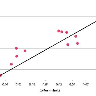 Schematic Representation Of How The Oxygen Contamination Enters The Download Scientific Diagram