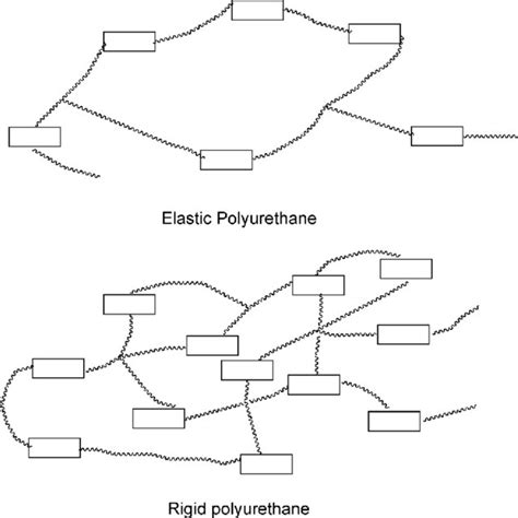 Examples Of Polyether Polyols Download Scientific Diagram