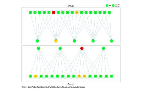 Initial Graph Of The Health Status Of Equipment In Railway Passenger Download Scientific