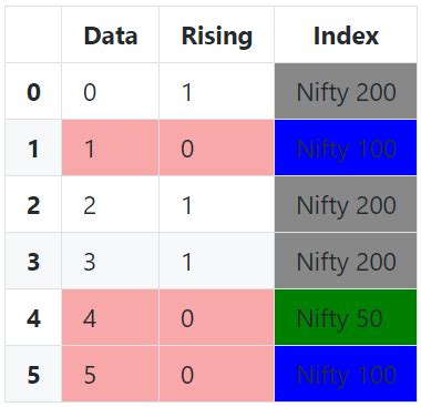 Python Change Pandas Row Background Colour And Font Colors Based On Different Conditions
