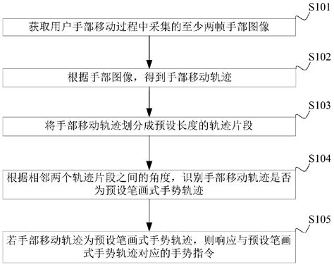 robot control method and device robot and computer readable storage