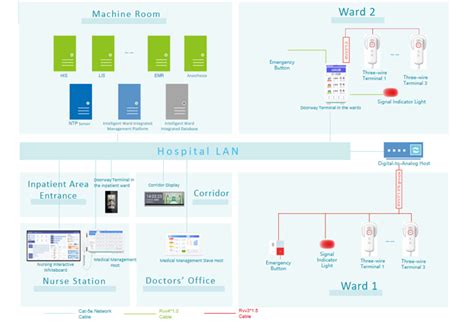 Intercom Solutions Of Hospitals And Clinics