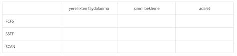 Solved Below Are Three Different Disk Scheduling Algorithms Chegg