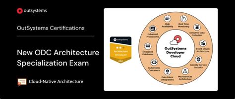 Marco Arede On Linkedin Cloudarchitecture Outsystems Devops