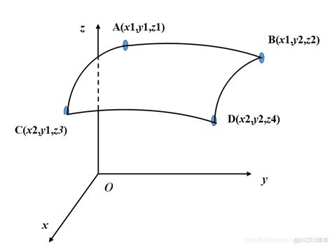 python双线性插值图片 python双线性插值函数 karen的技术博客 51cto博客
