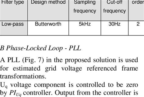 Low Pass Filter Parameters Download Table