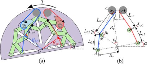 Figure 1 From Design Of A Variable Stiffness Actuator Based On Variable