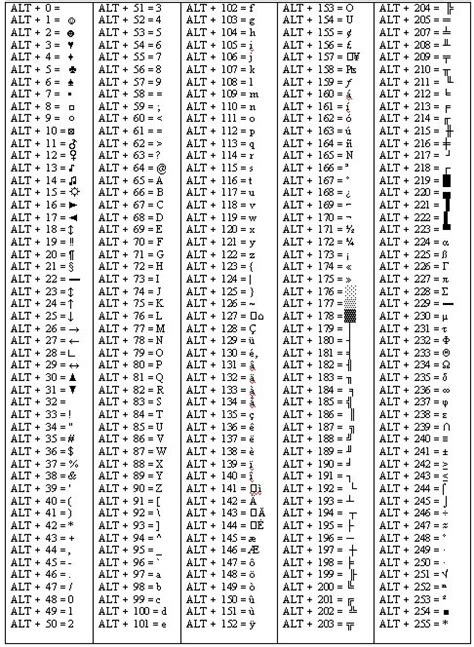 10 Great Ascii Tabelle Codice ASCII Esteso Iz0upss JimdoPage The Following Chart