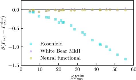 Figure 1 From Neural Functional Theory For Inhomogeneous Fluids Fundamentals And Applications