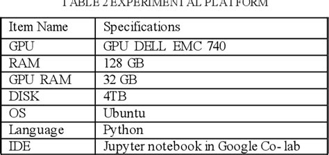 Table 2 From Performance Evaluation Of Deep Learning Models In Detection Of Distributed Denial