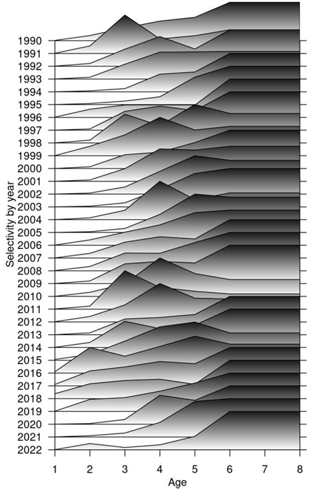 Feature Request Manual Gradient Along Y Axis · Issue 84 · Wilkelab