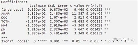 R多元逐步回归 Stepwise Multiple Linear Regression 知乎