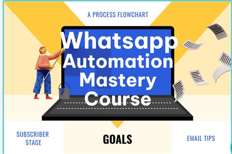 Buy Whatsapp Automation Mastery Course By Thecodingmuslimah On Selar