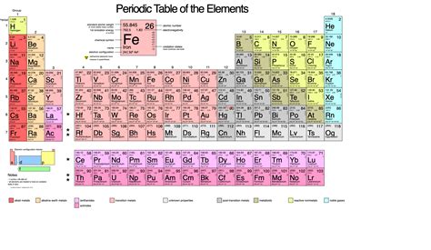 Actinides On The Periodic Table Chemtalk