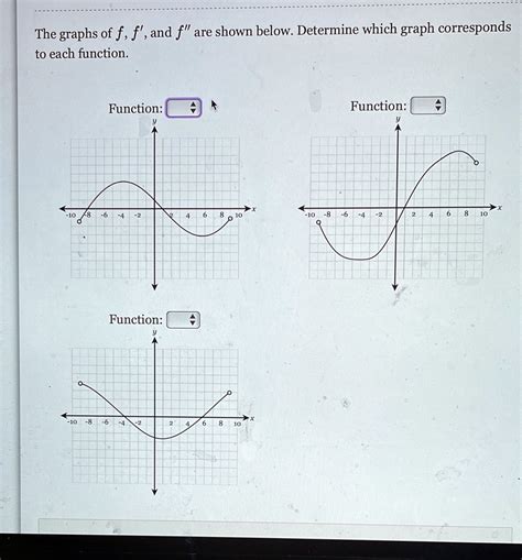 SOLVED The Graphs Of F F And F Are Shown Below Determine Which Graph Corresponds To Each