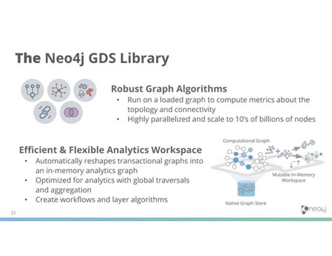 Neo4j Graph Data Science Training Introduction1and2 Ppt Free