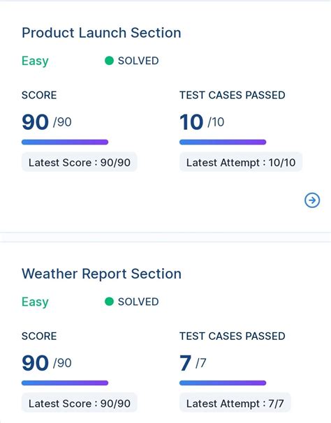 Praveena Kantineni On Linkedin Day54 Ccbp 100daysofcodechallenge Nxtwave Intensive