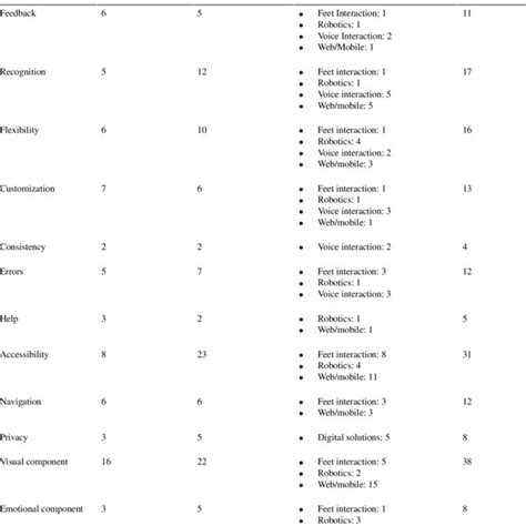 Steps Of Analysis Of The User Interface Design Recommendations Download Scientific Diagram