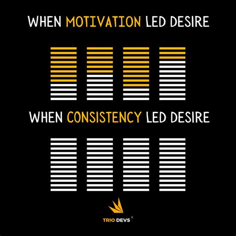 Arun Praveen Raj S On Linkedin Motivation Consistency