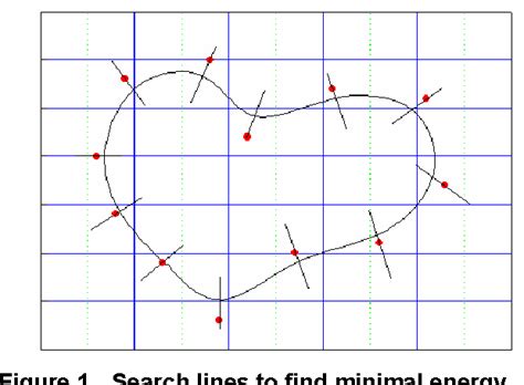 Figure 5 From Model Based Active Contour For Real Time Tracking Semantic Scholar