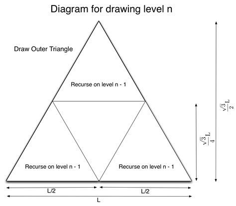 DIAGRAM Sas Triangle Diagram MYDIAGRAM ONLINE