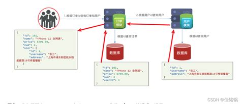 resttemplate和feign的区别 知乎