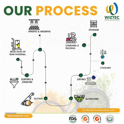 Fahad Akram Posted On Linkedin