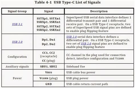 Share About Firmware Hardware And The Latest Usb Type C Pd Technology Usb Type C Feature