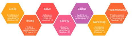 Setting Up Cassandra Db On Windows 10