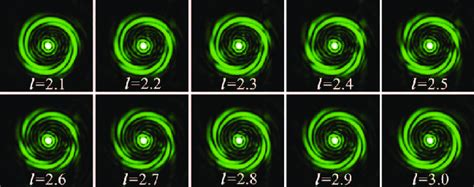 Evolution Of The Interference Patterns Of Perfect Vortices With The Tcs