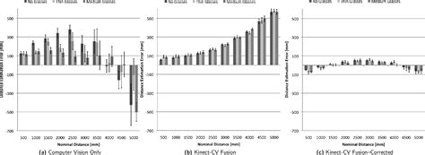 Figure 2 From The Potential Of Fusing Computer Vision And Depth Sensing For Accurate Distance