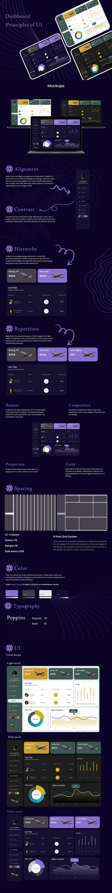 Booking Travel Dashboard UI Principles Behance