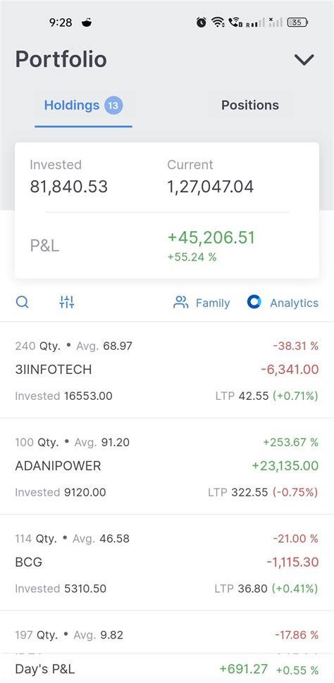 Need Feedback For My Portfolio Rindianstockmarket