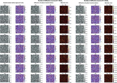 all optical transformation matrices estimated by two different
