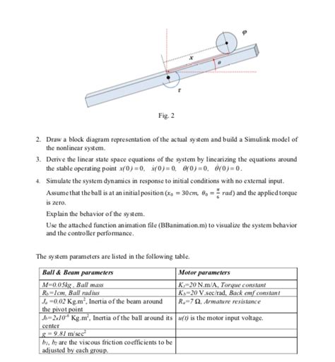 Consider The Ball Beam System Shown In Fig We Chegg