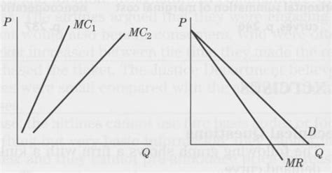 Solved The Following Graphs Show Marginal Cost C SolutionInn