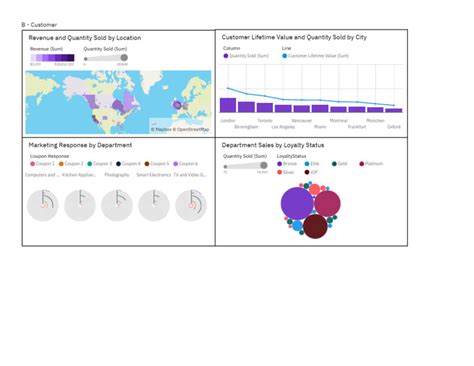 Hands On Lab 5 Different Methods For Creating Dashboard Visualizations With Cognos Analytics Pdf