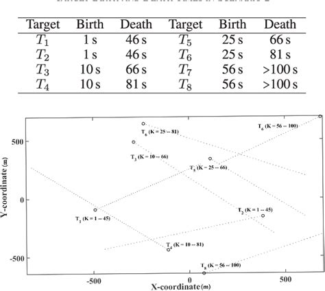 Figure 1 From Centralized Cooperative Sensor Fusion For Dynamic Sensor