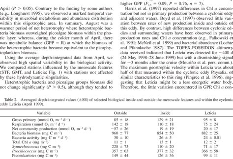 Parameters Of Linear Regression Model Of The Form Log Y A Log X B