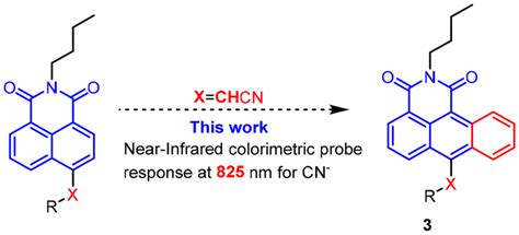 The Development Of Near Infrared Colorimetric Probe 3 Download Scientific Diagram