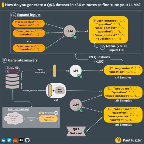 paul iusztin on linkedin machinelearning mlops datascience 22