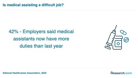 Best Medical Assistant Training Programs And Trade Schools Top Medical