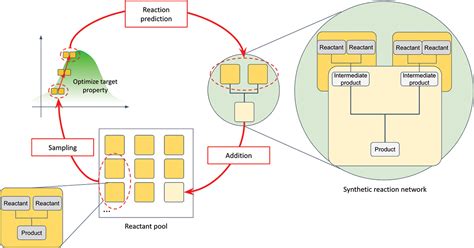 Full Article A Bayesian Method For Concurrently Designing Molecules