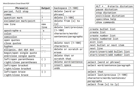 word dictation cheatsheet pdf and doc geek candy