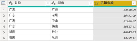 Power Query 分组依据power Query分组依据 Csdn博客