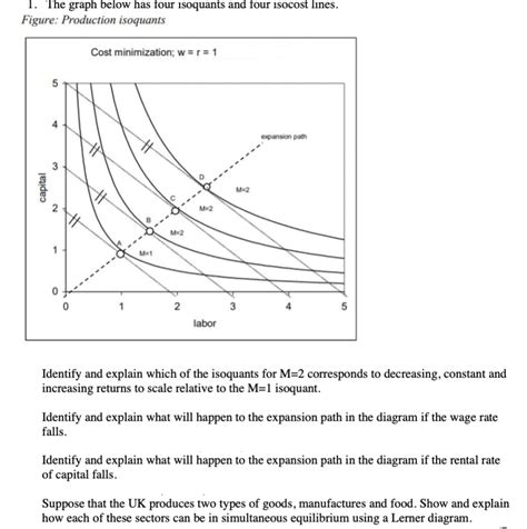 Solved The Graph Below Has Four Isoquants And Four Chegg Com